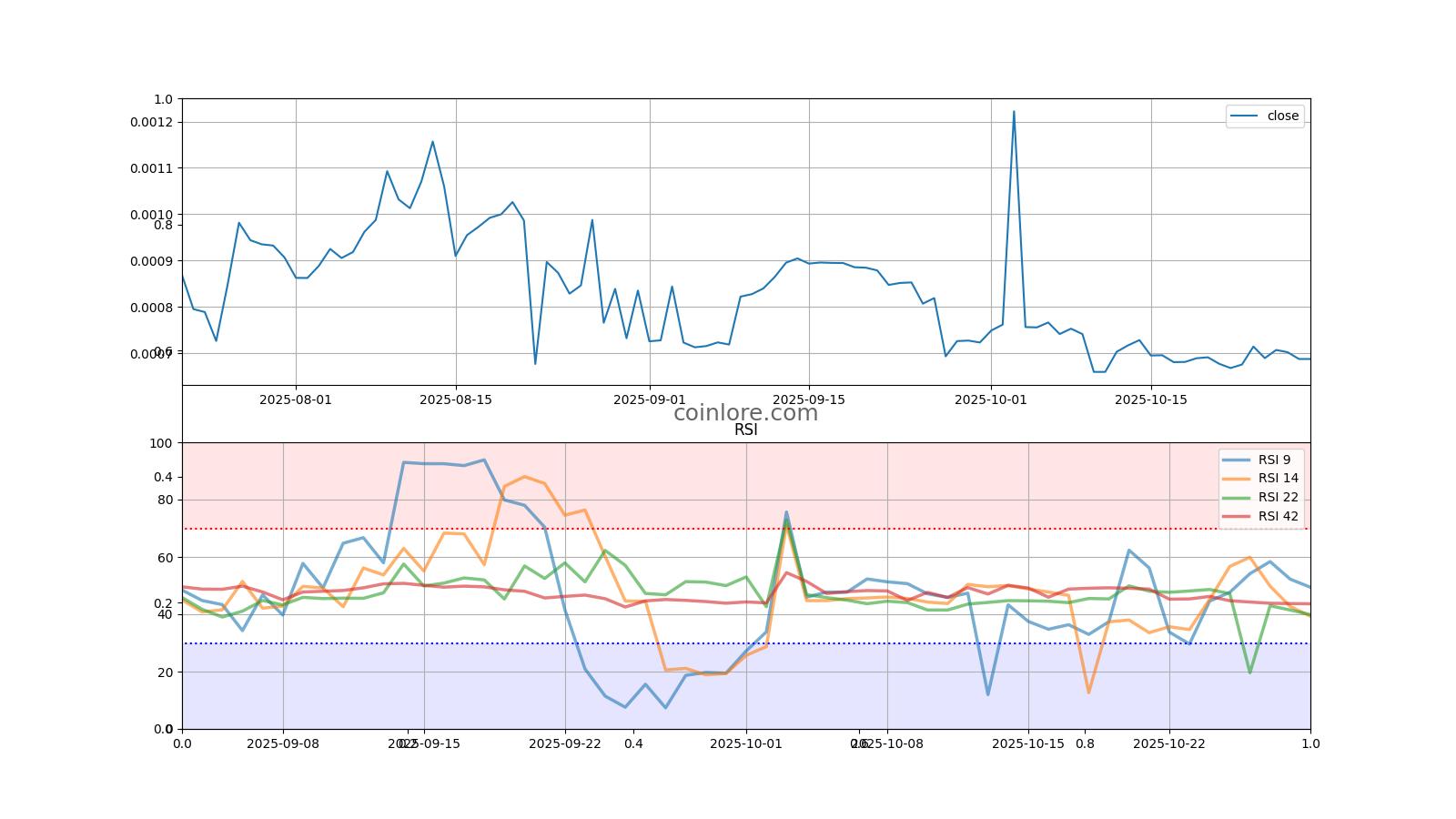 Cannation RSI indicator