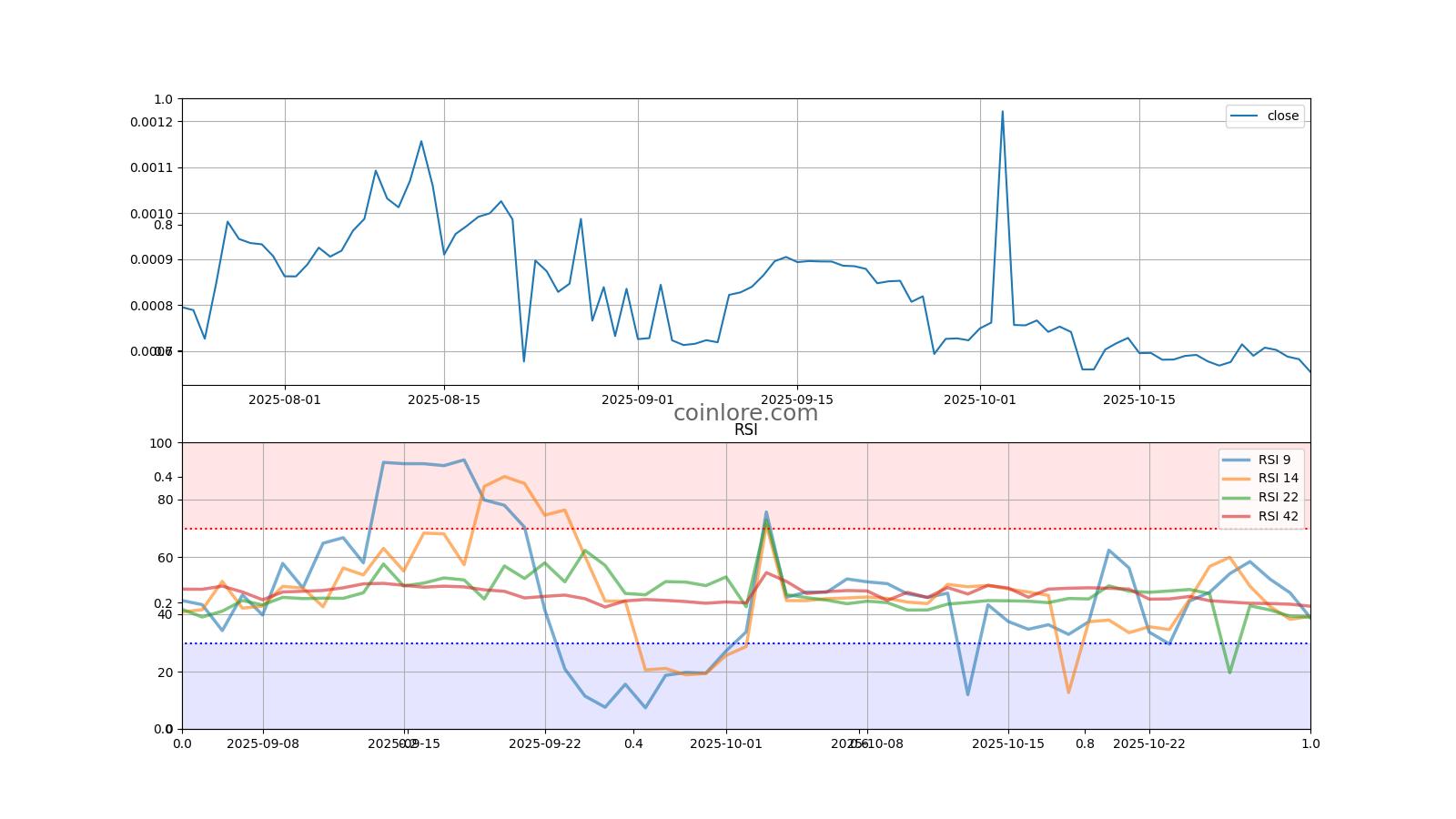 Cannation RSI indicator