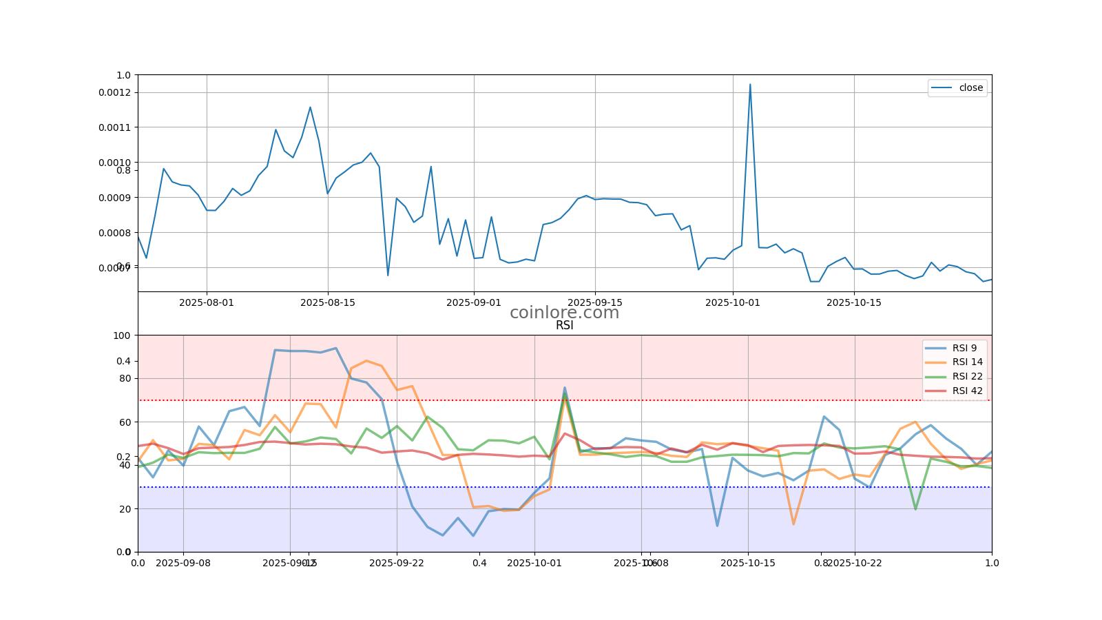 Cannation RSI indicator