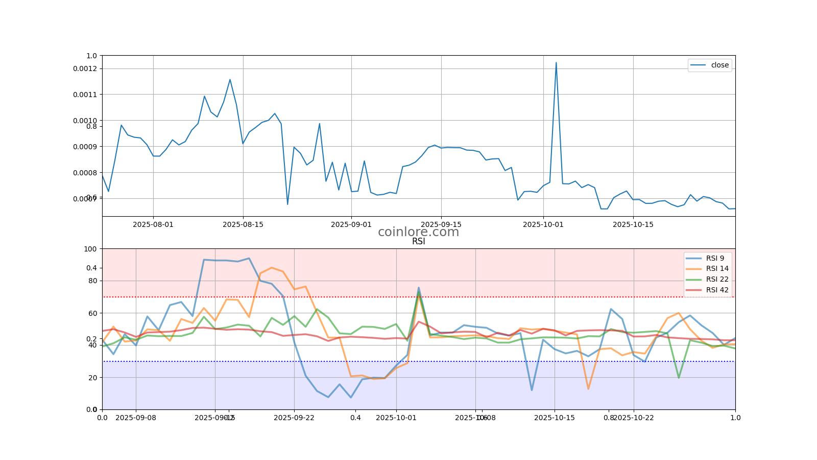 Cannation RSI indicator