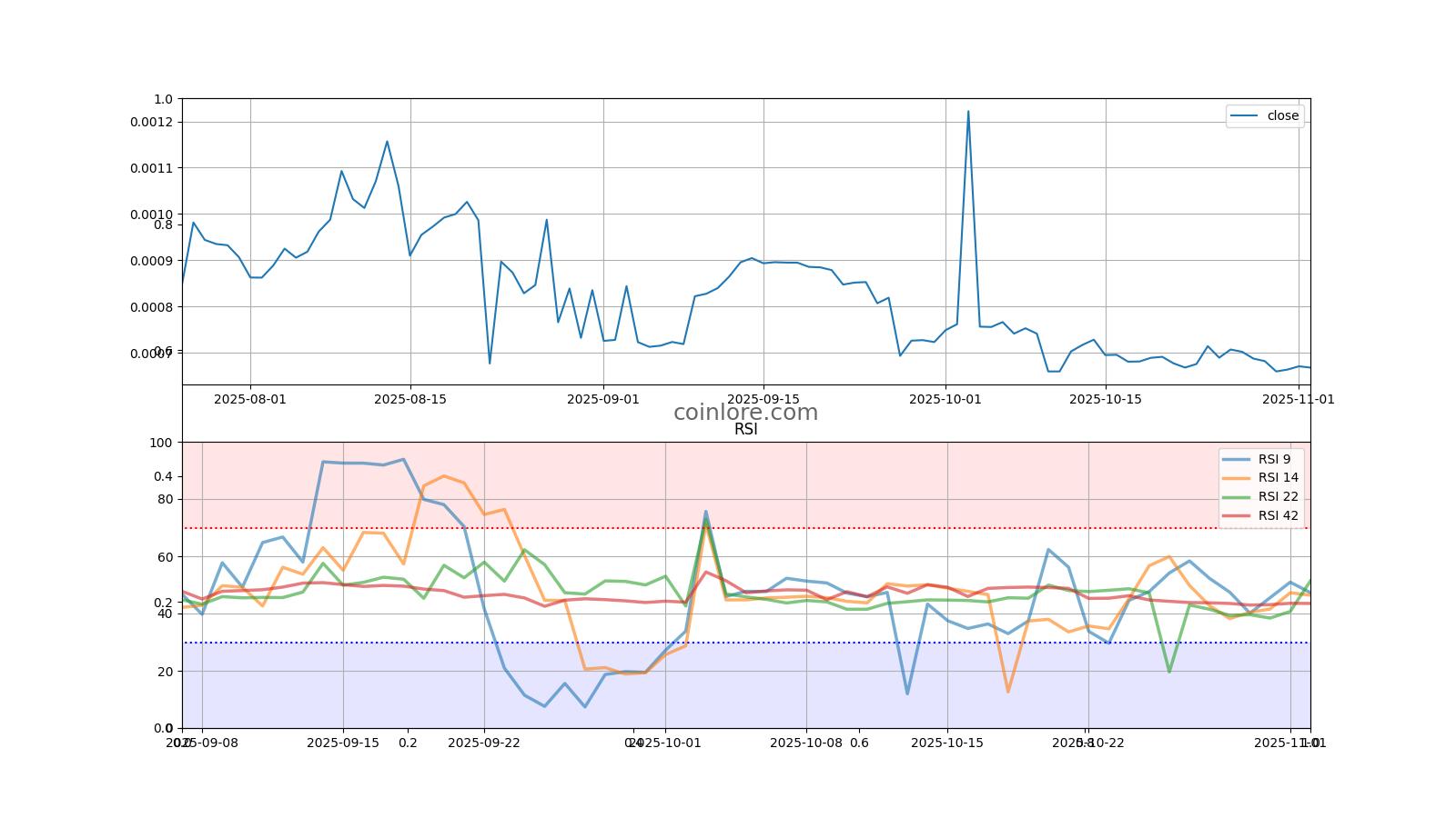 Cannation RSI indicator