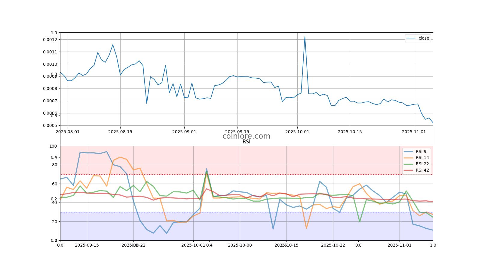 Cannation RSI indicator