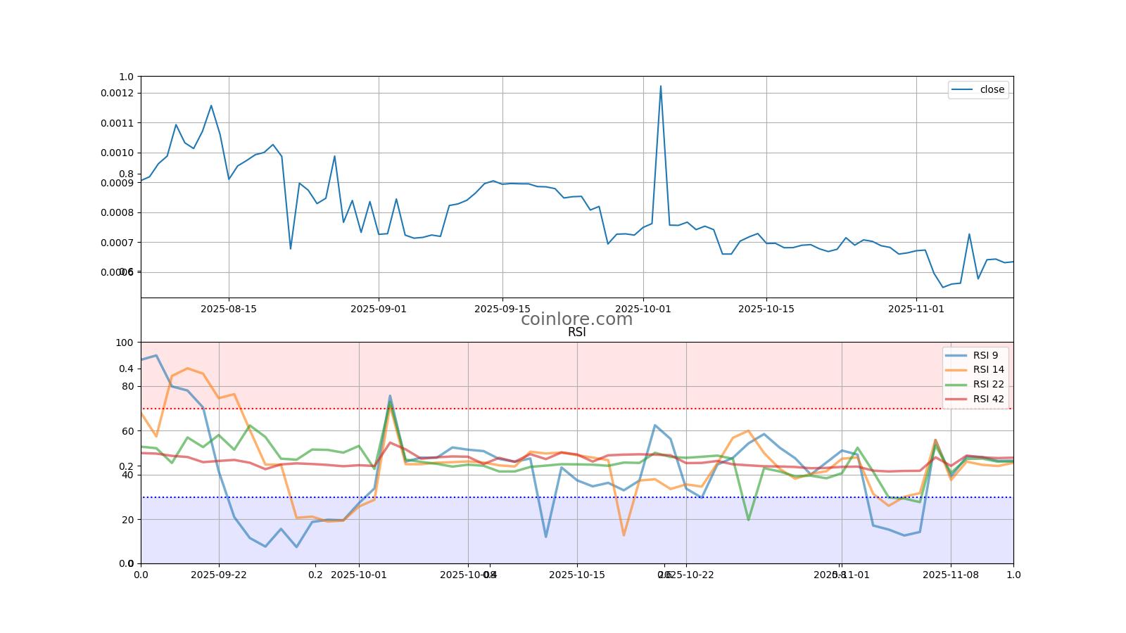 Cannation RSI indicator