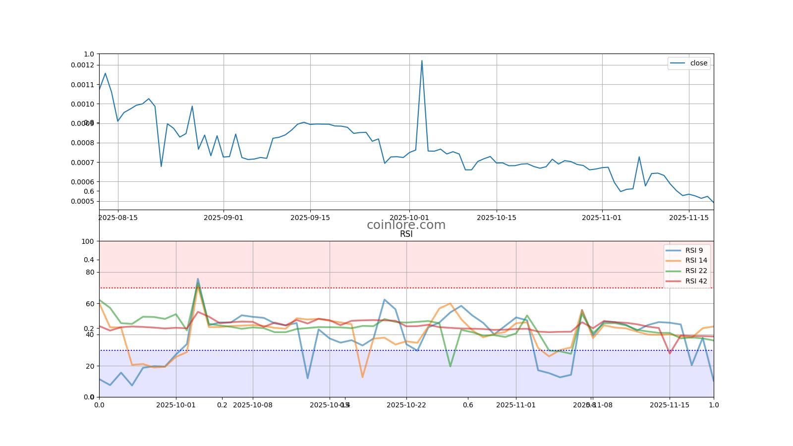 Cannation RSI indicator