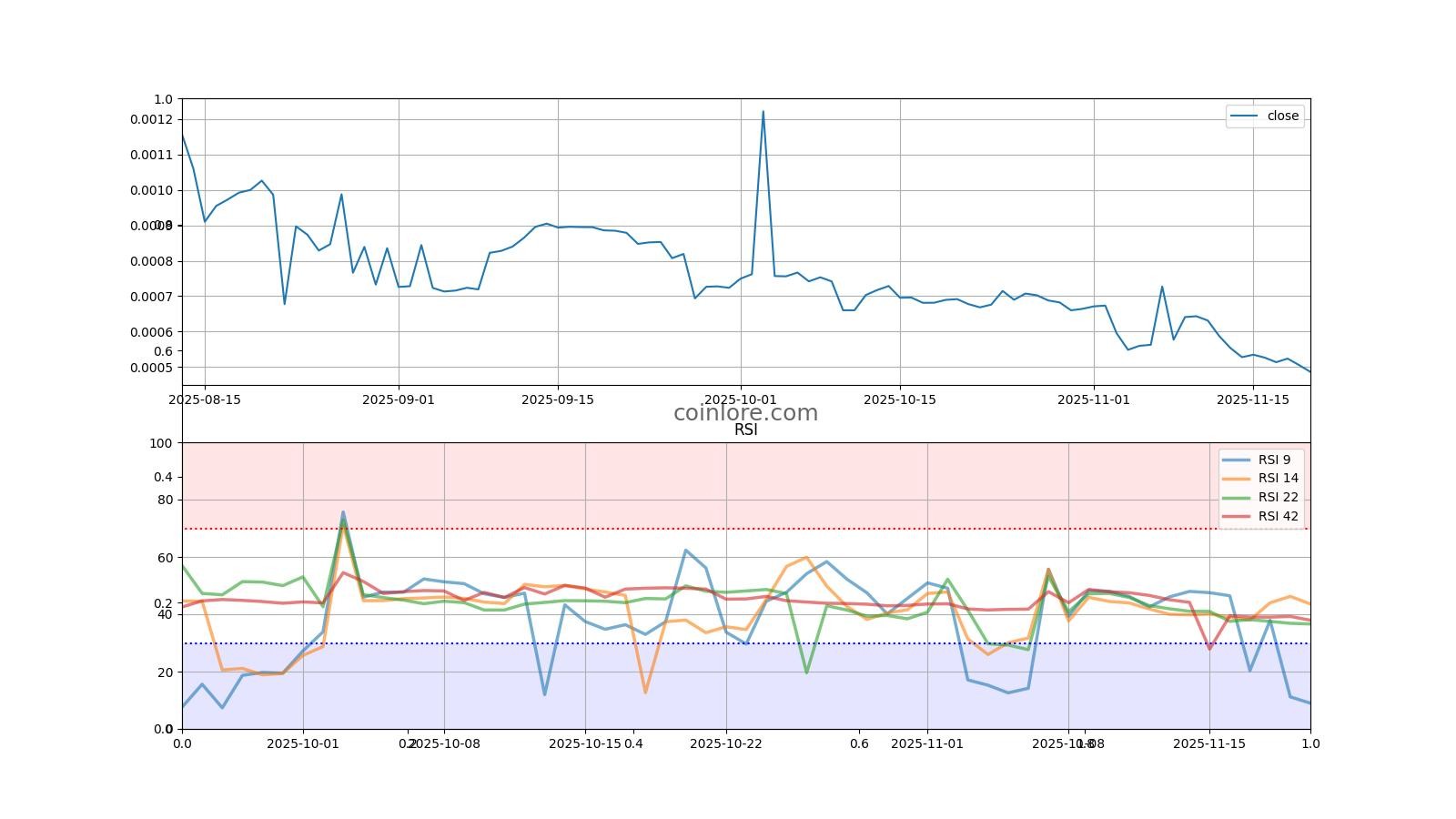Cannation RSI indicator