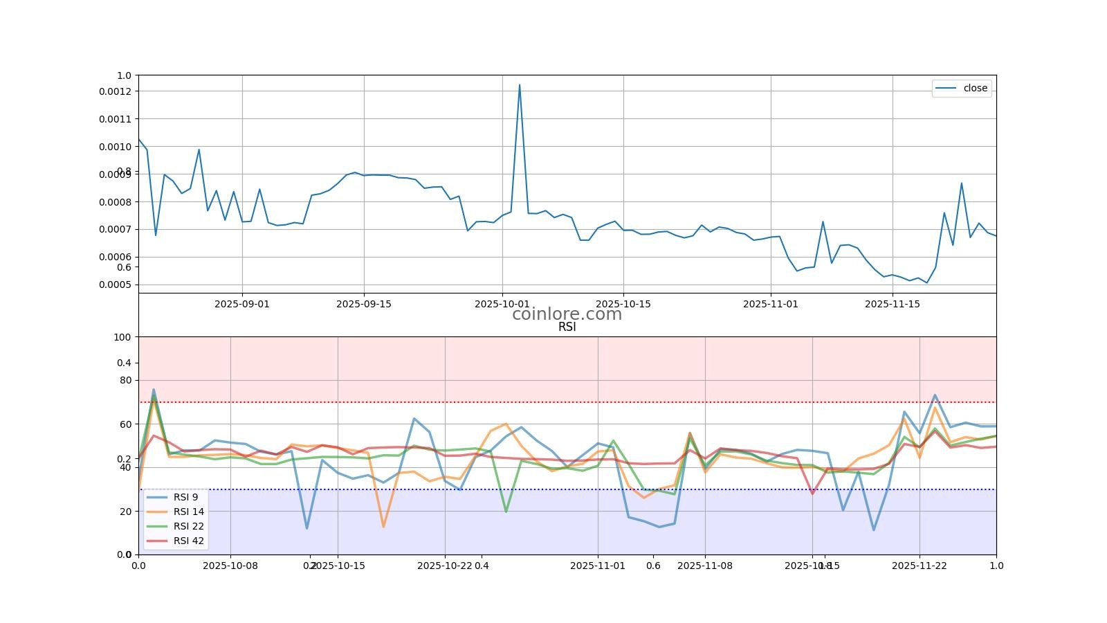 Cannation RSI indicator