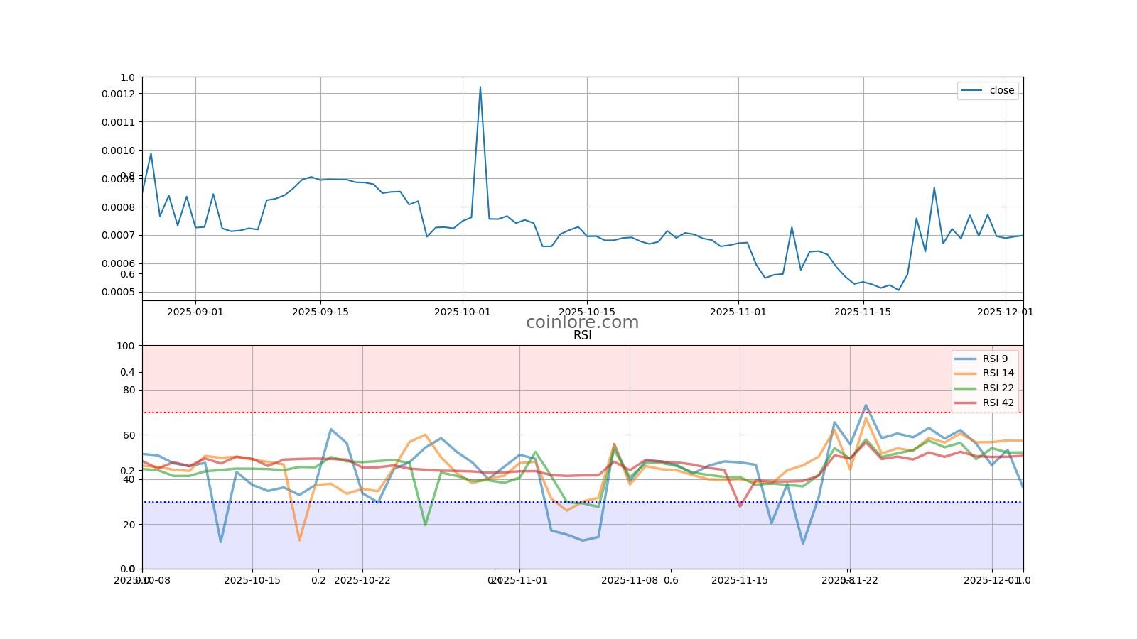 Cannation RSI indicator