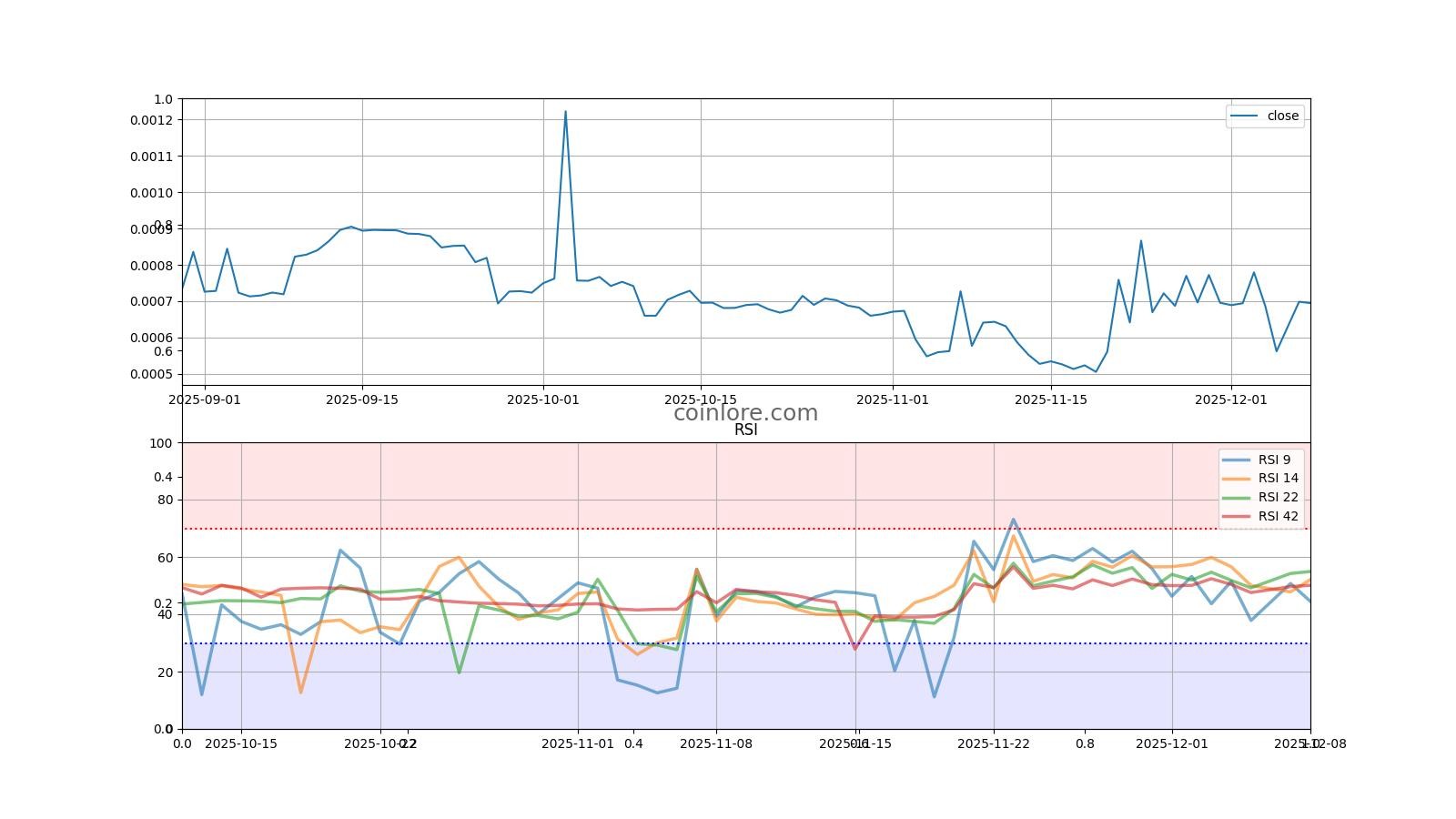 Cannation RSI indicator