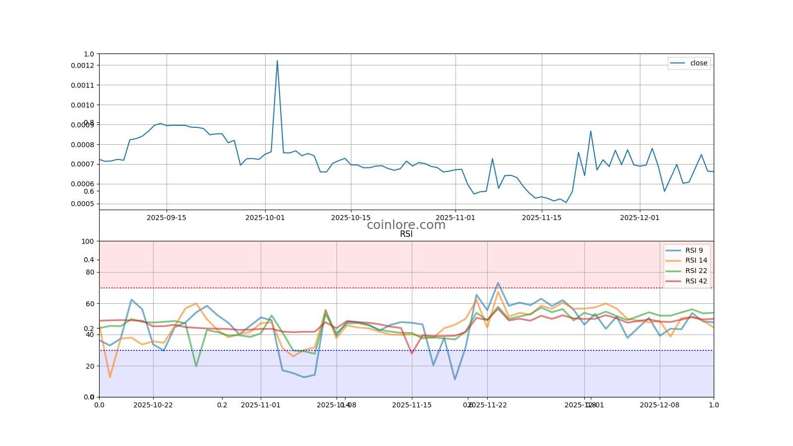 Cannation RSI indicator