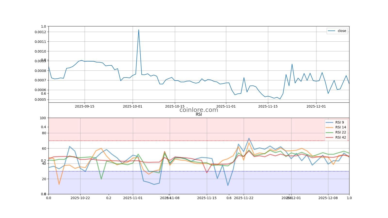 Cannation RSI indicator