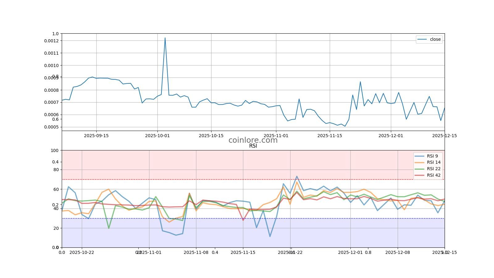 Cannation RSI indicator