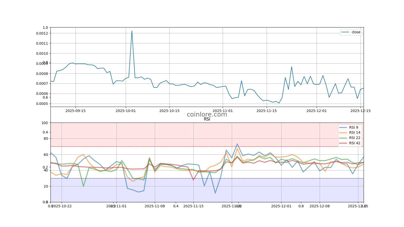 Cannation RSI indicator