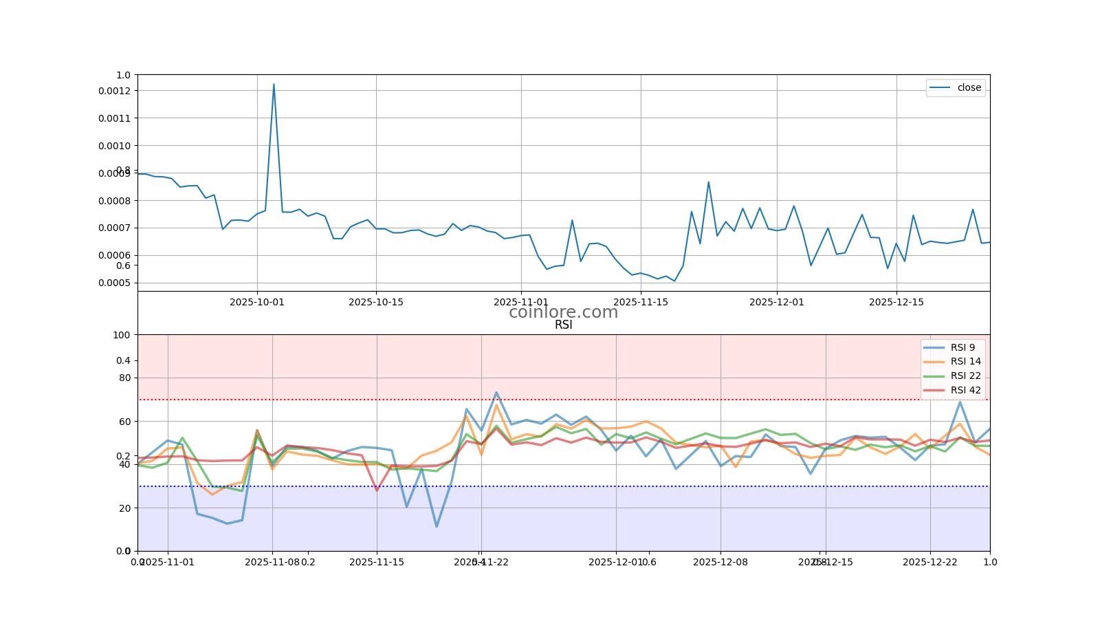 Cannation RSI indicator