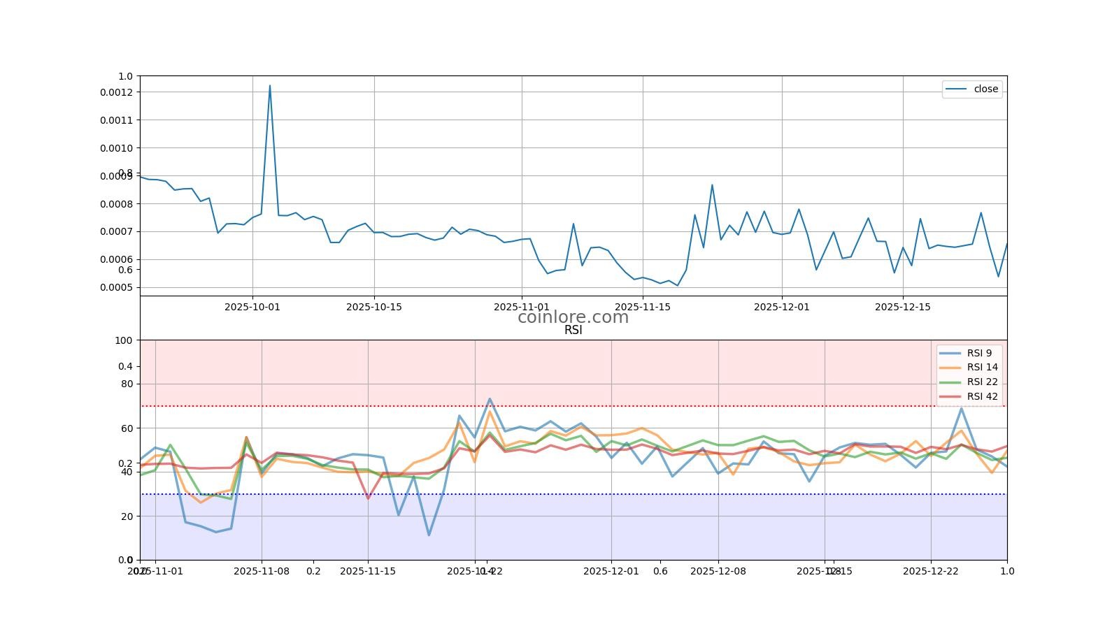 Cannation RSI indicator