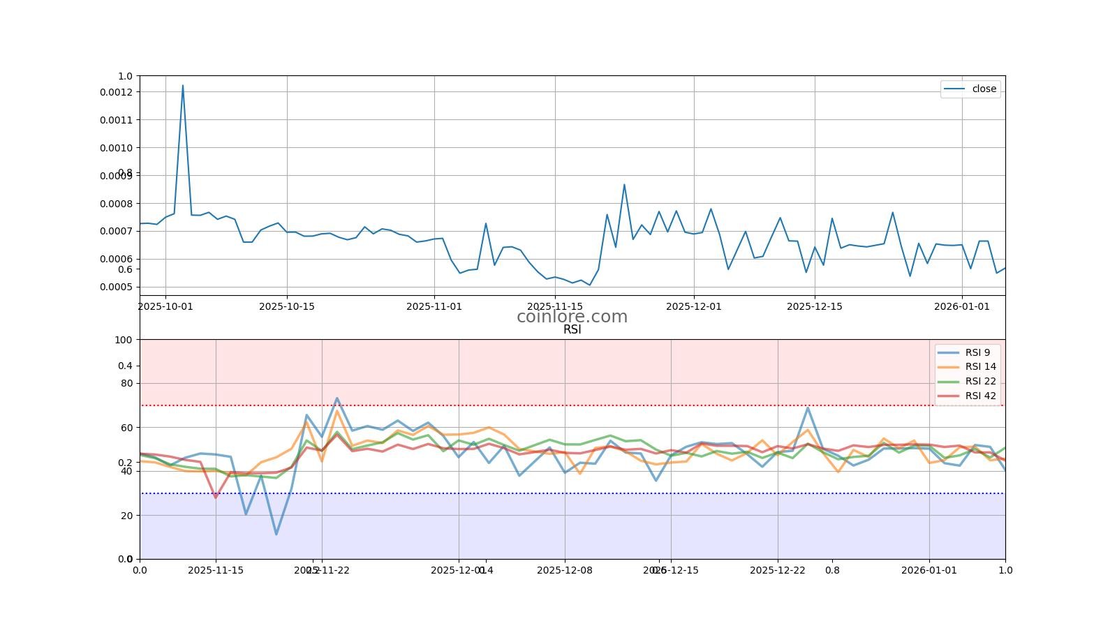 Cannation RSI indicator