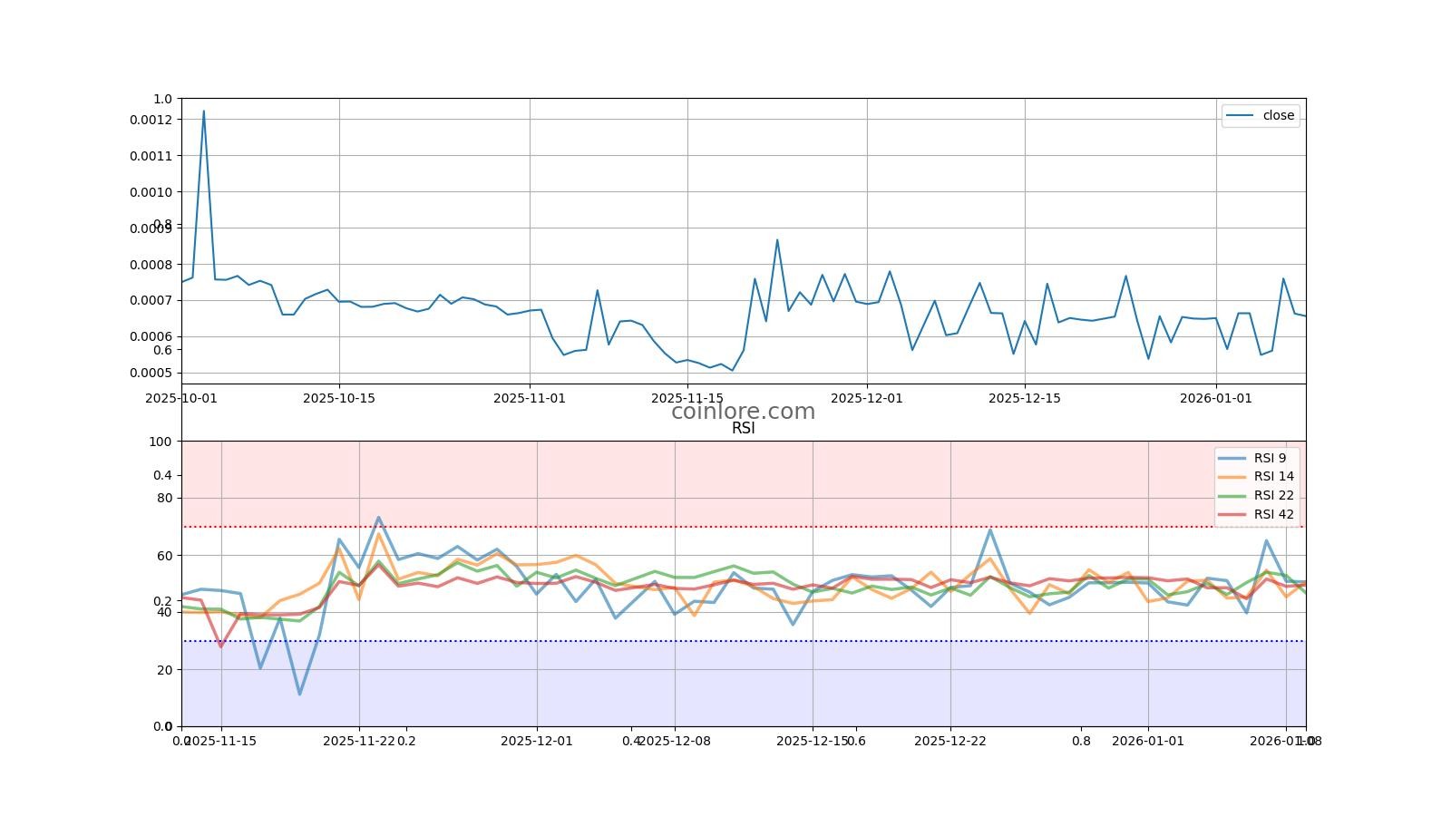 Cannation RSI indicator
