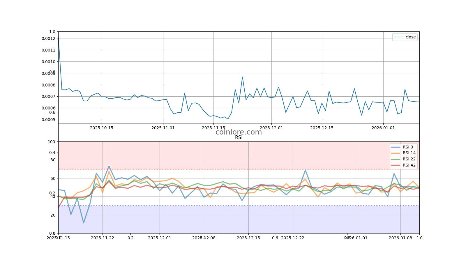Cannation RSI indicator
