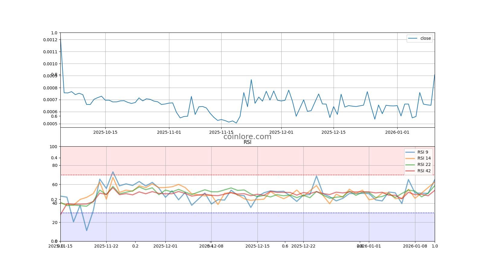 Cannation RSI indicator