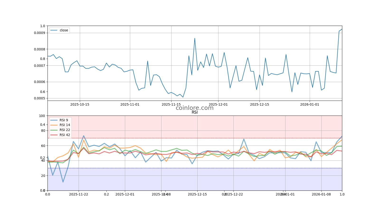 Cannation RSI indicator