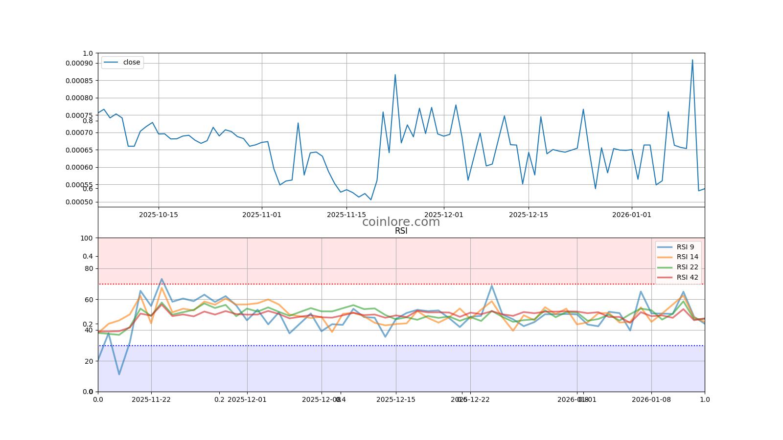 Cannation RSI indicator