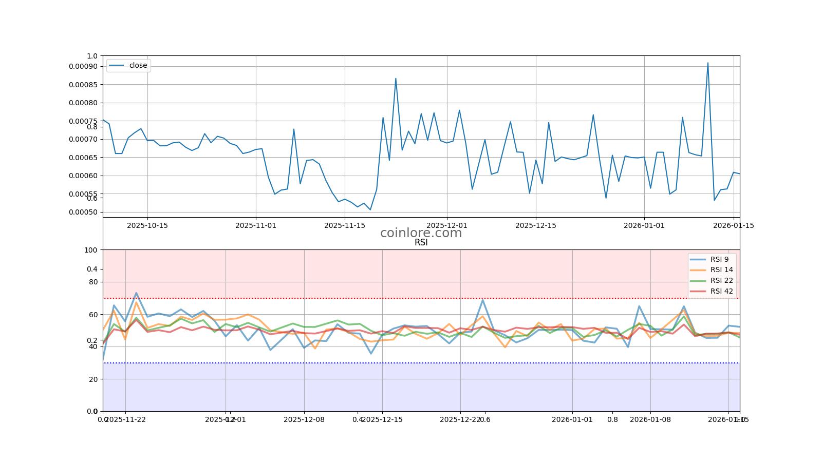 Cannation RSI indicator