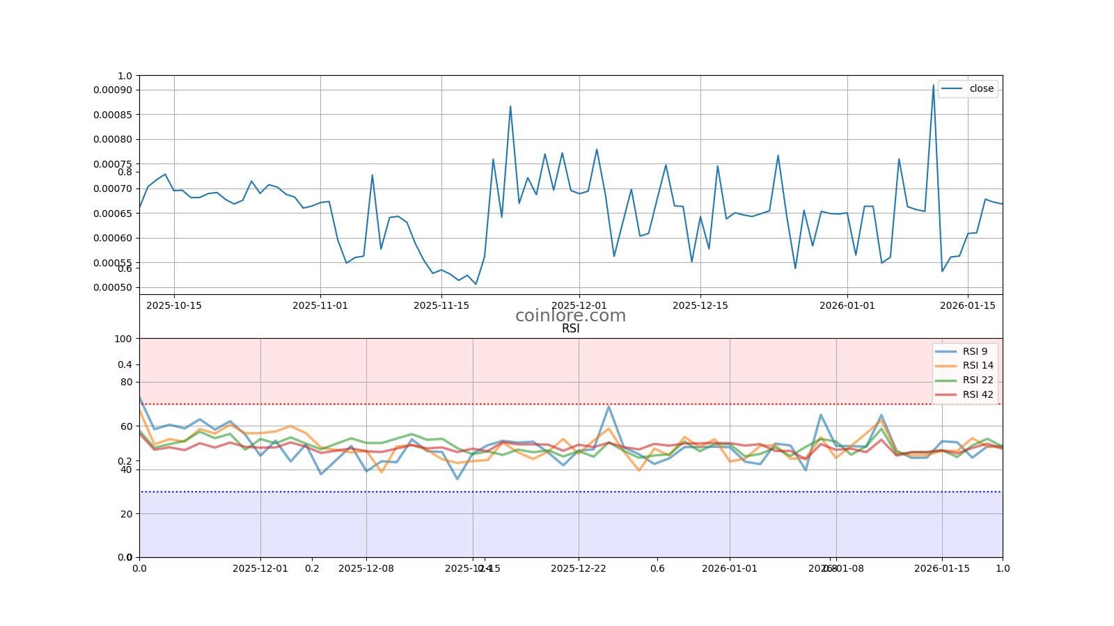 Cannation RSI indicator