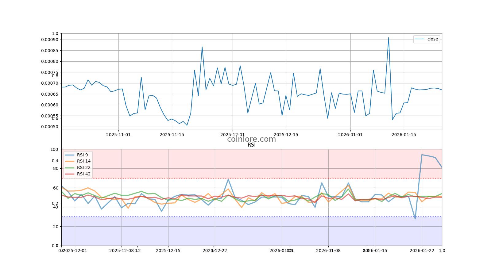 Cannation RSI indicator
