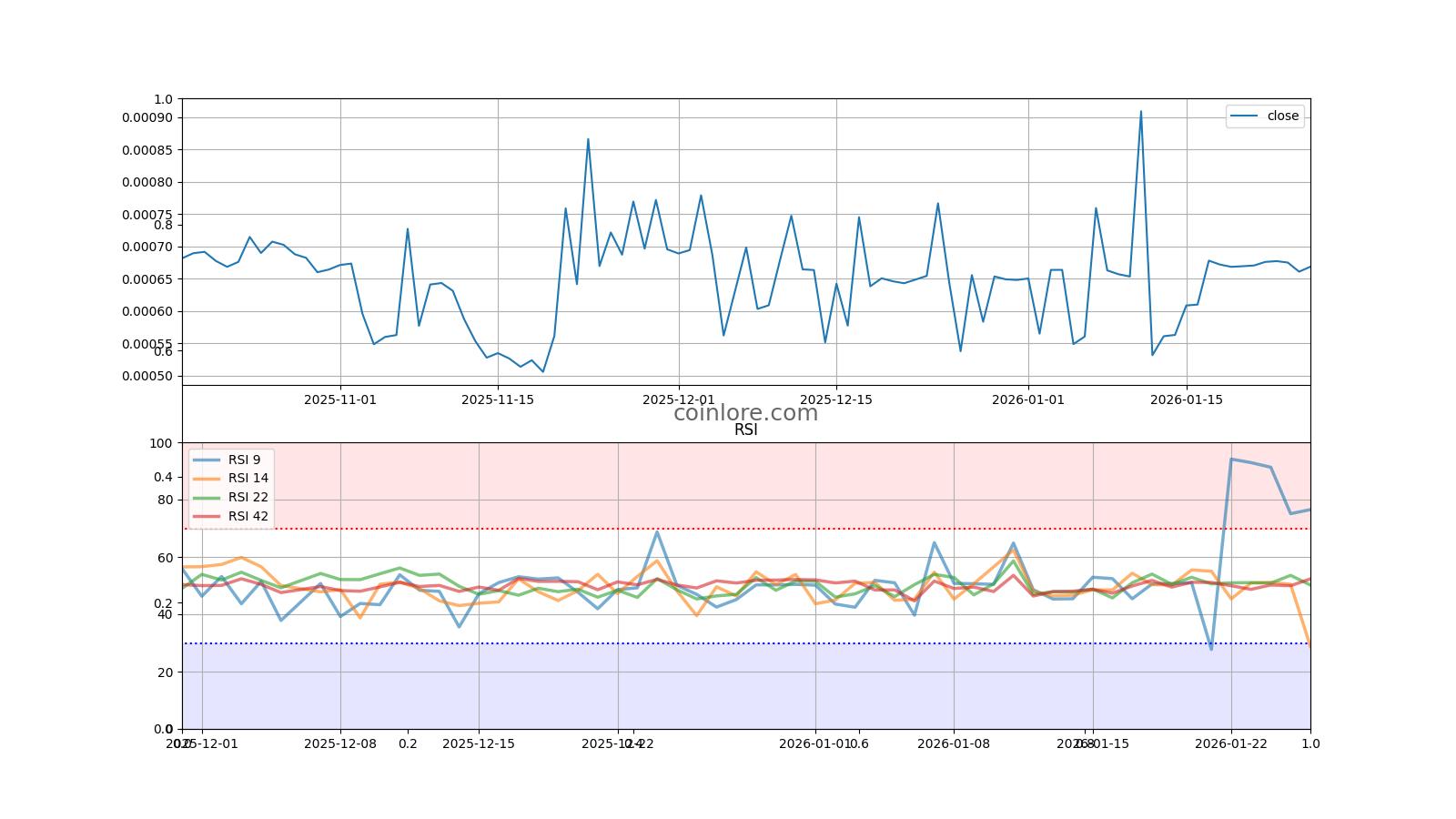 Cannation RSI indicator