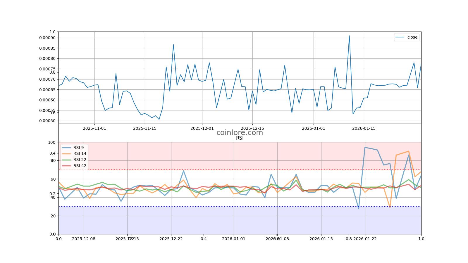Cannation RSI indicator