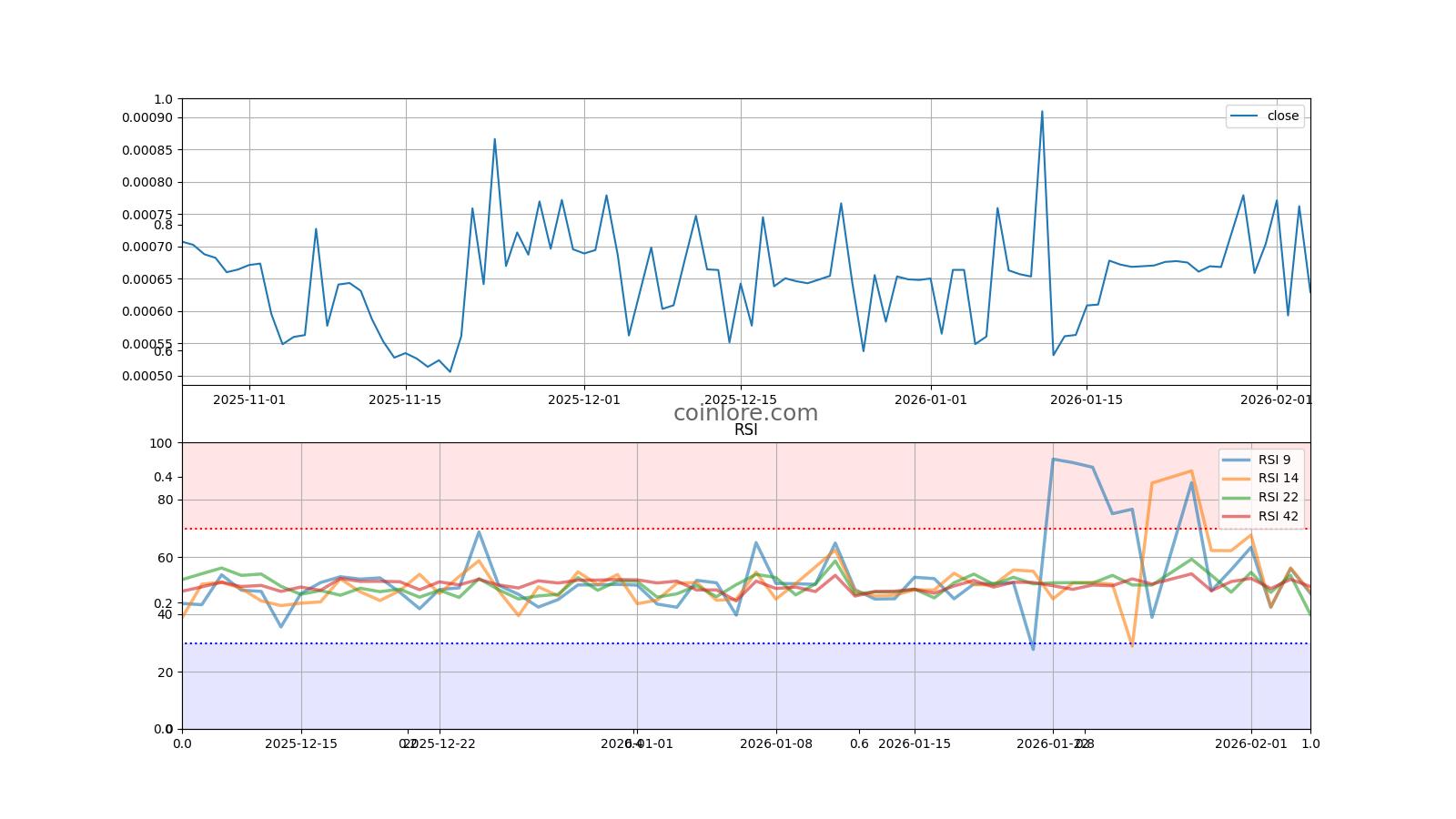 Cannation RSI indicator