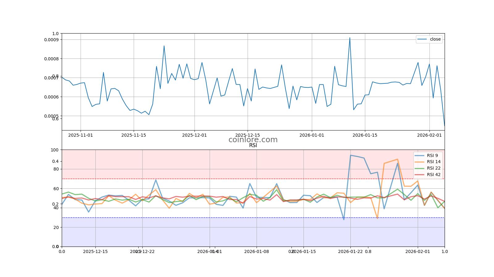 Cannation RSI indicator