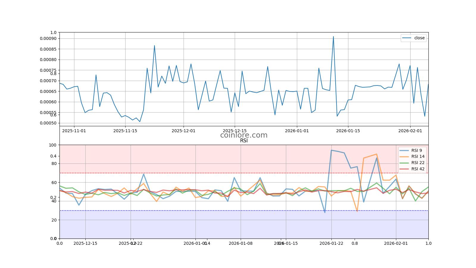 Cannation RSI indicator