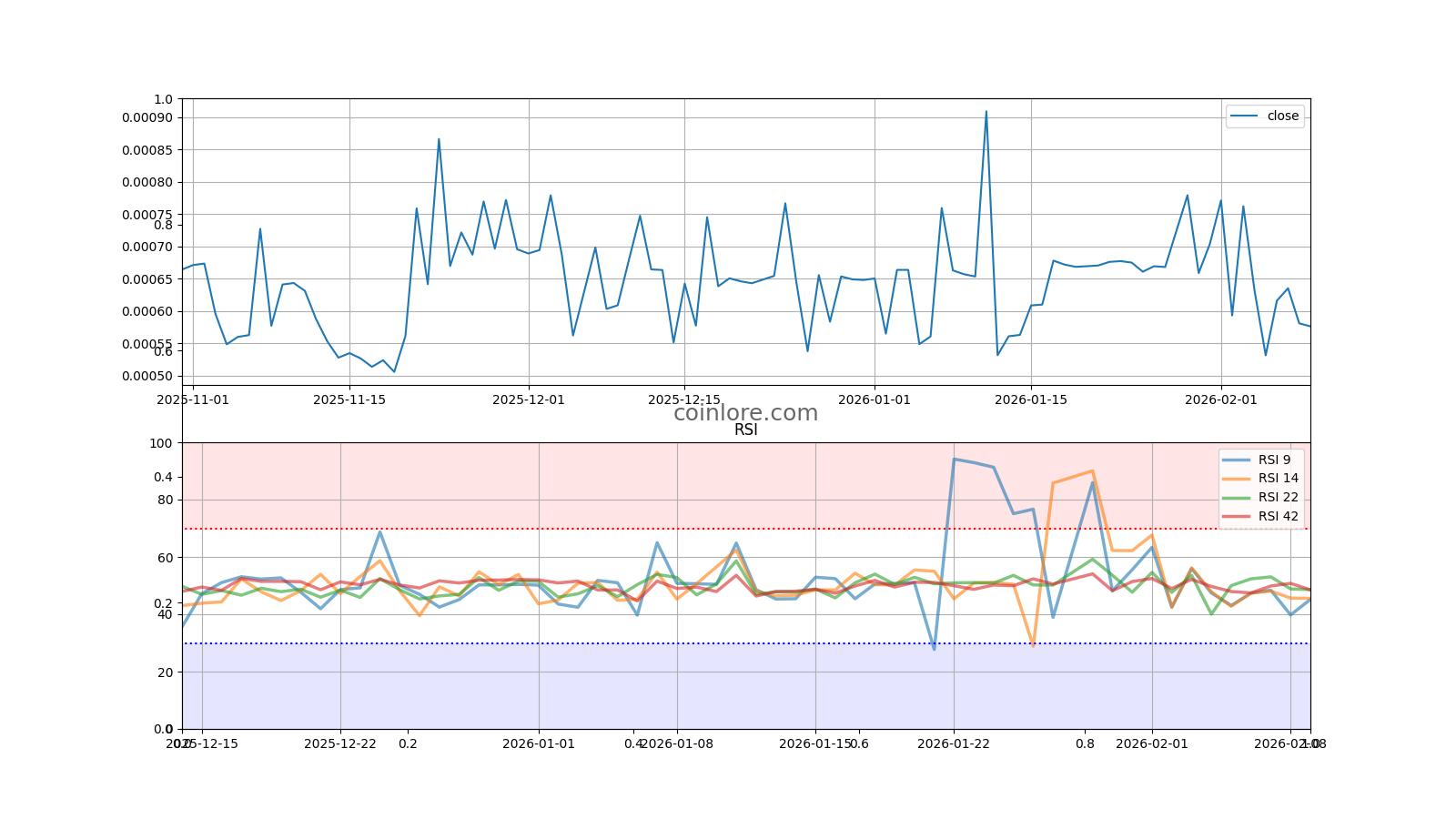 Cannation RSI indicator