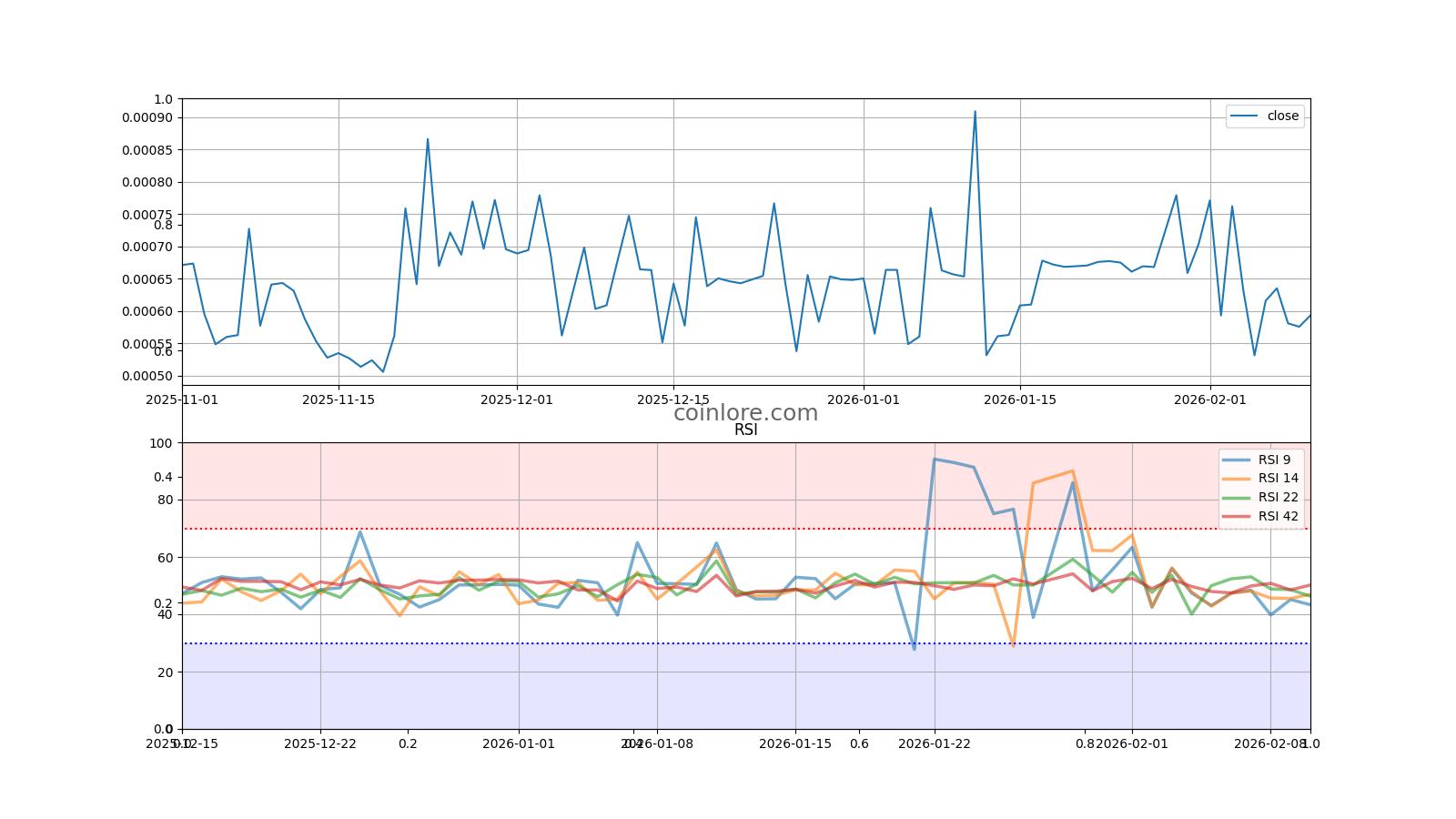 Cannation RSI indicator
