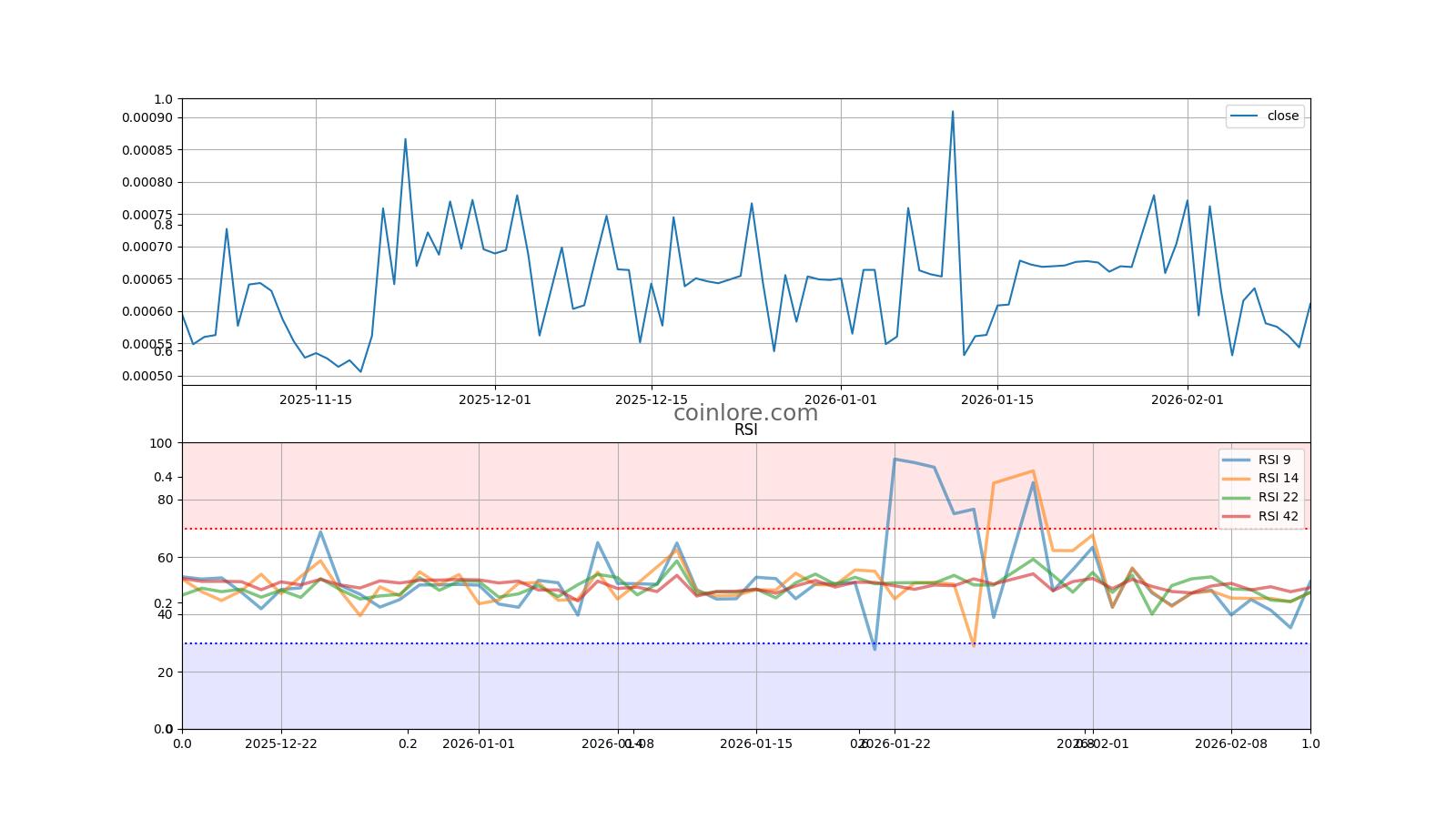 Cannation RSI indicator
