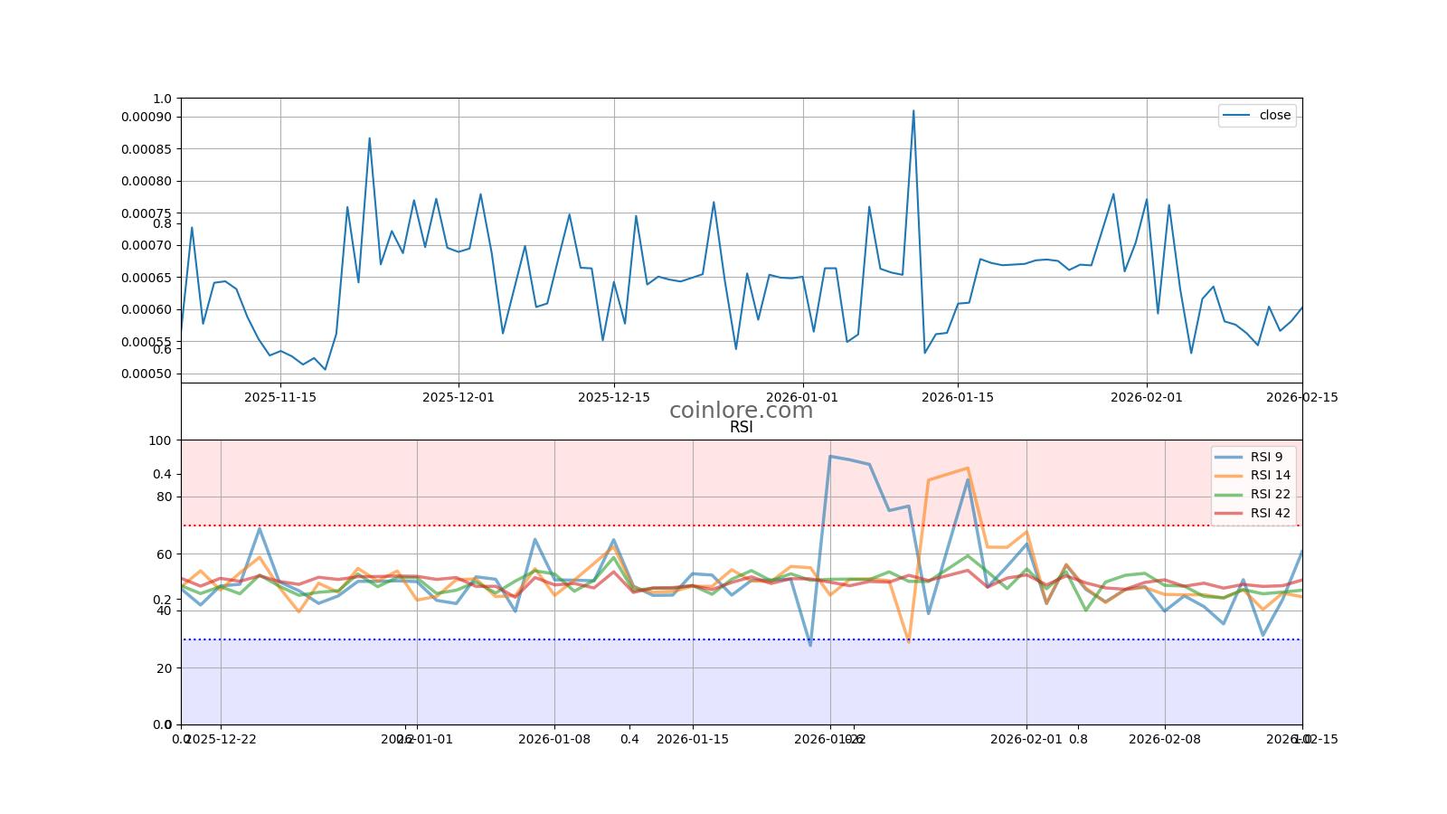 Cannation RSI indicator