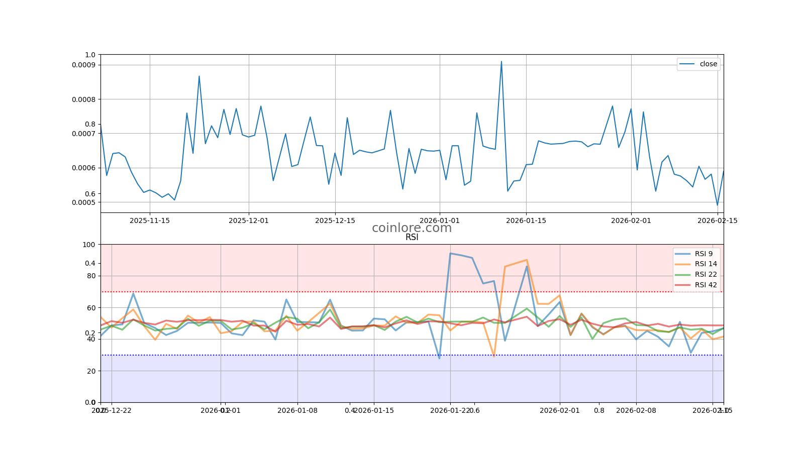 Cannation RSI indicator