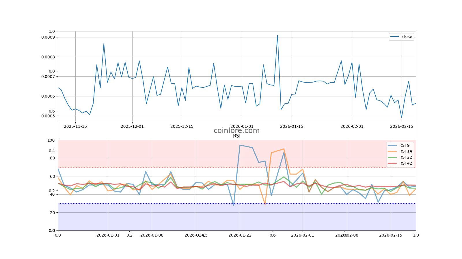 Cannation RSI indicator