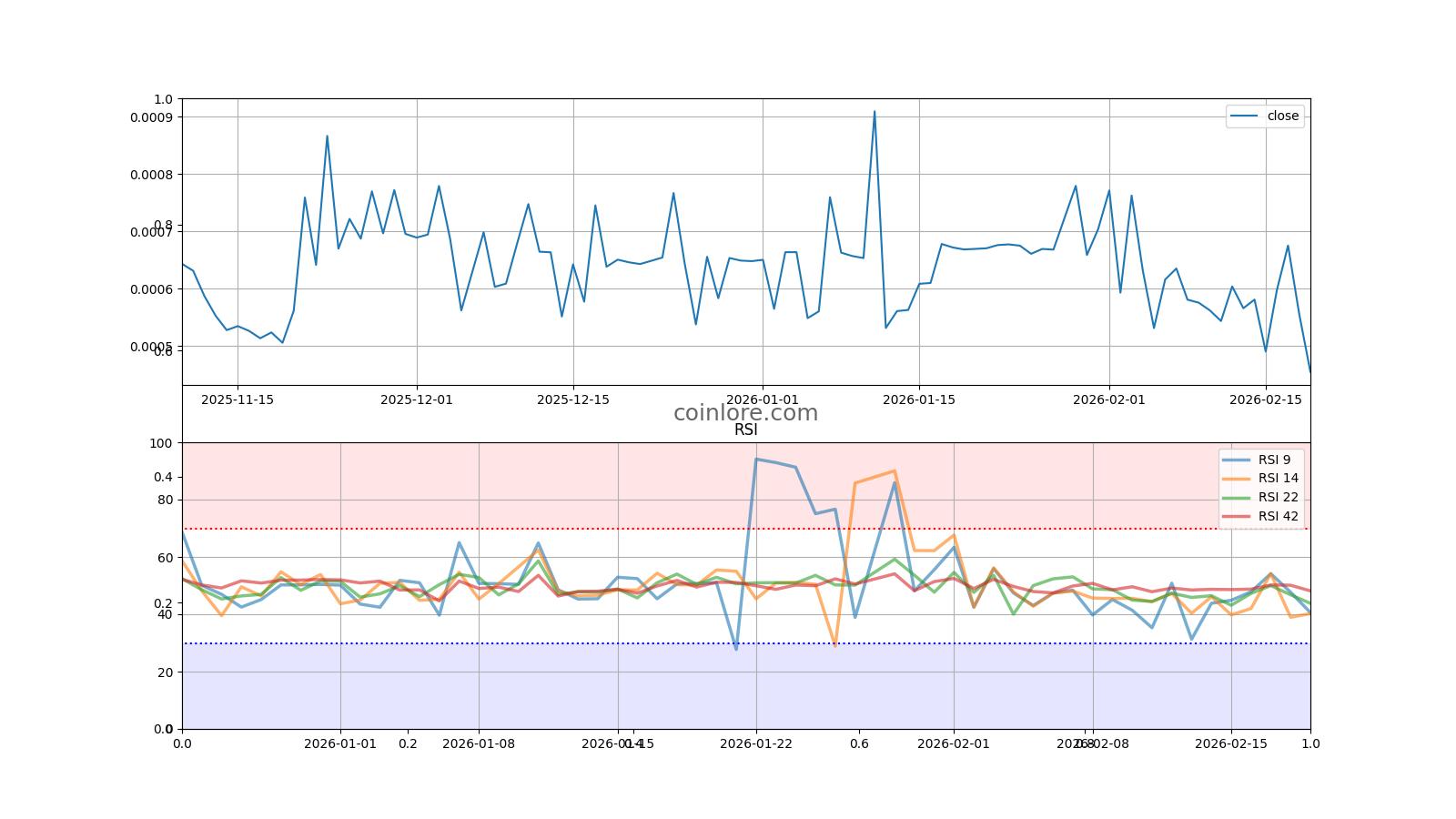 Cannation RSI indicator