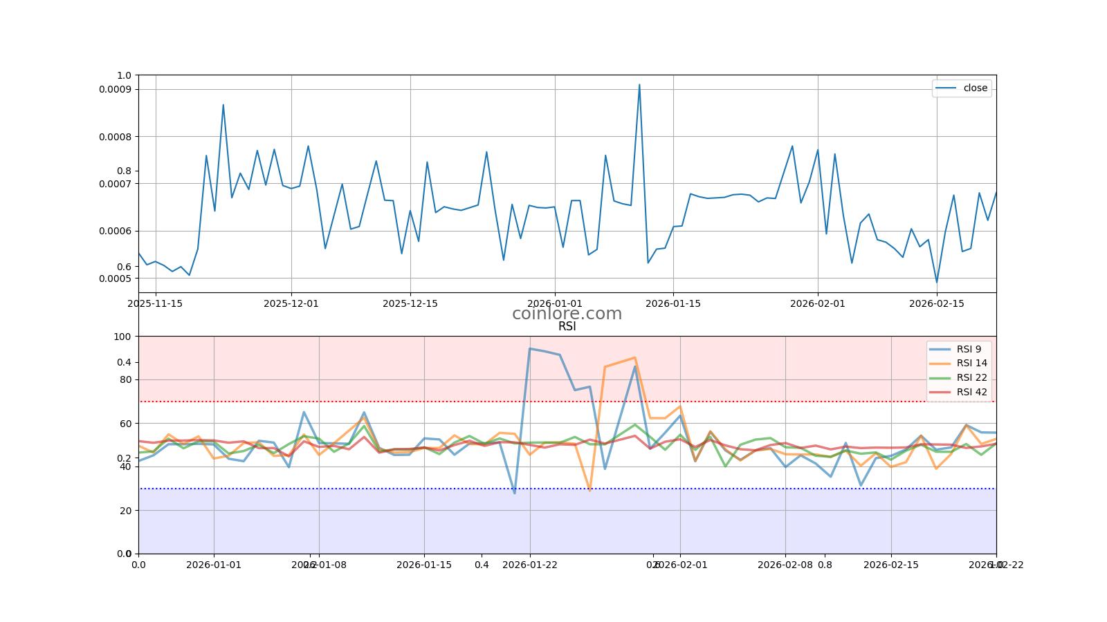 Cannation RSI indicator