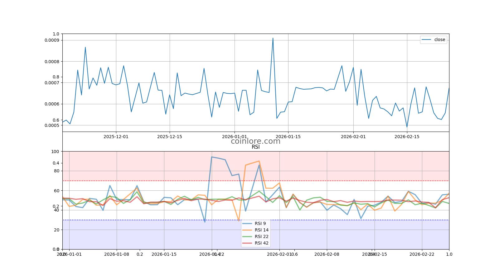 Cannation RSI indicator