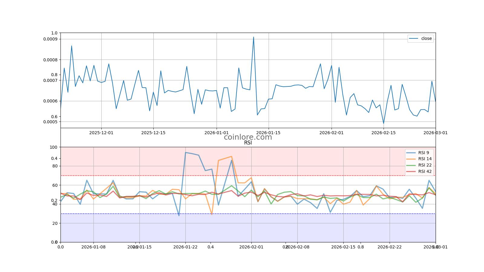 Cannation RSI indicator