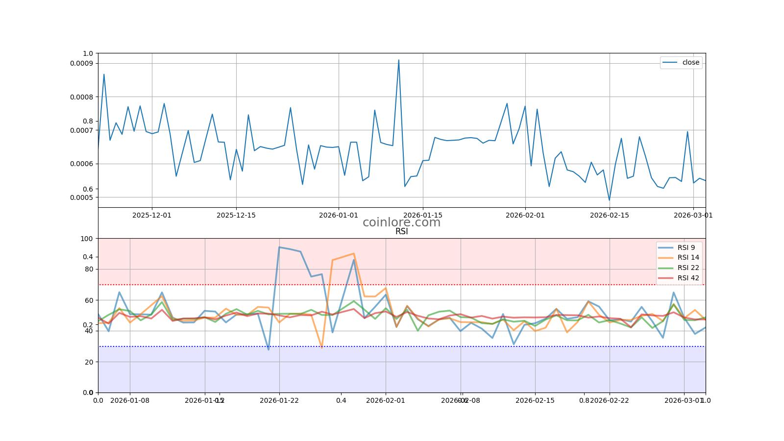Cannation RSI indicator
