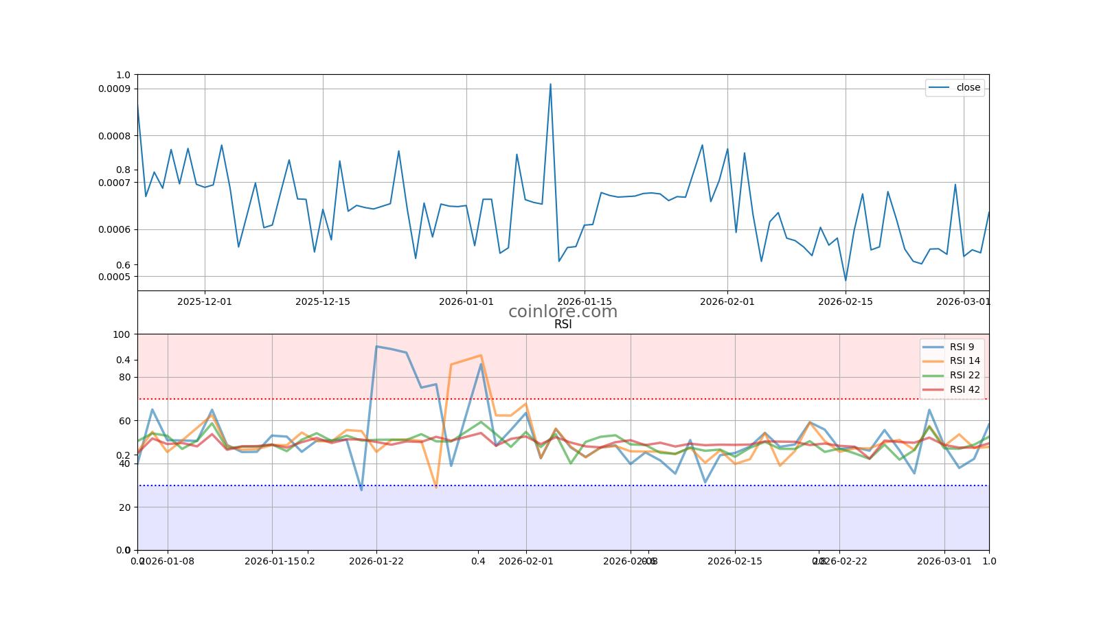 Cannation RSI indicator