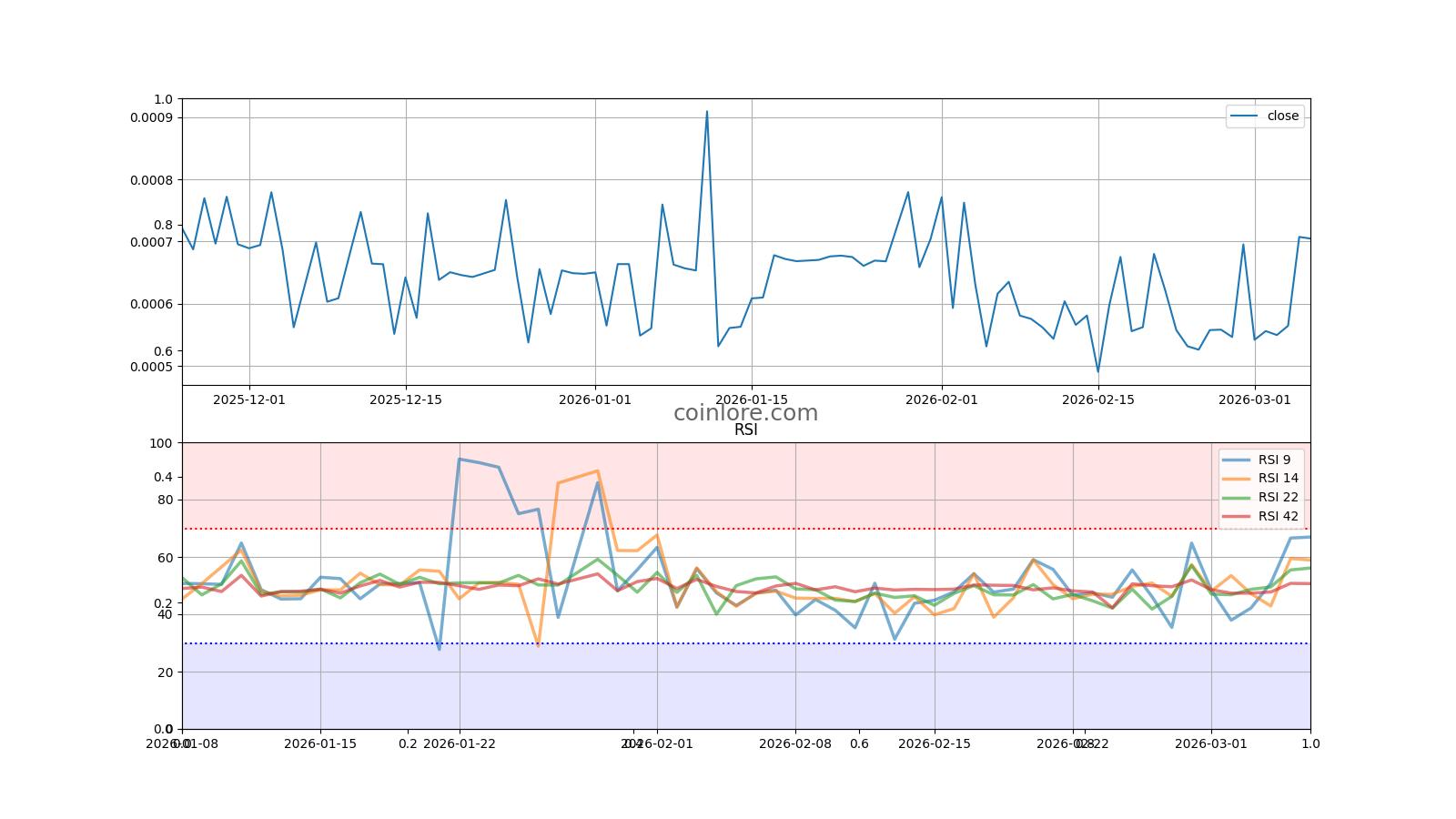 Cannation RSI indicator