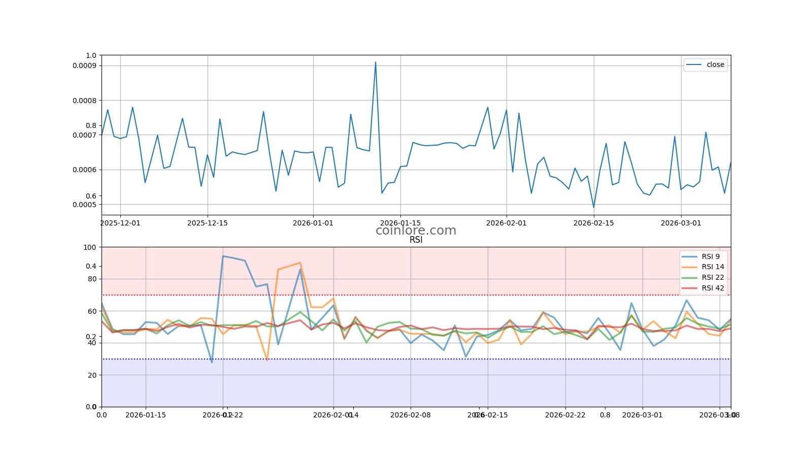 Cannation RSI indicator