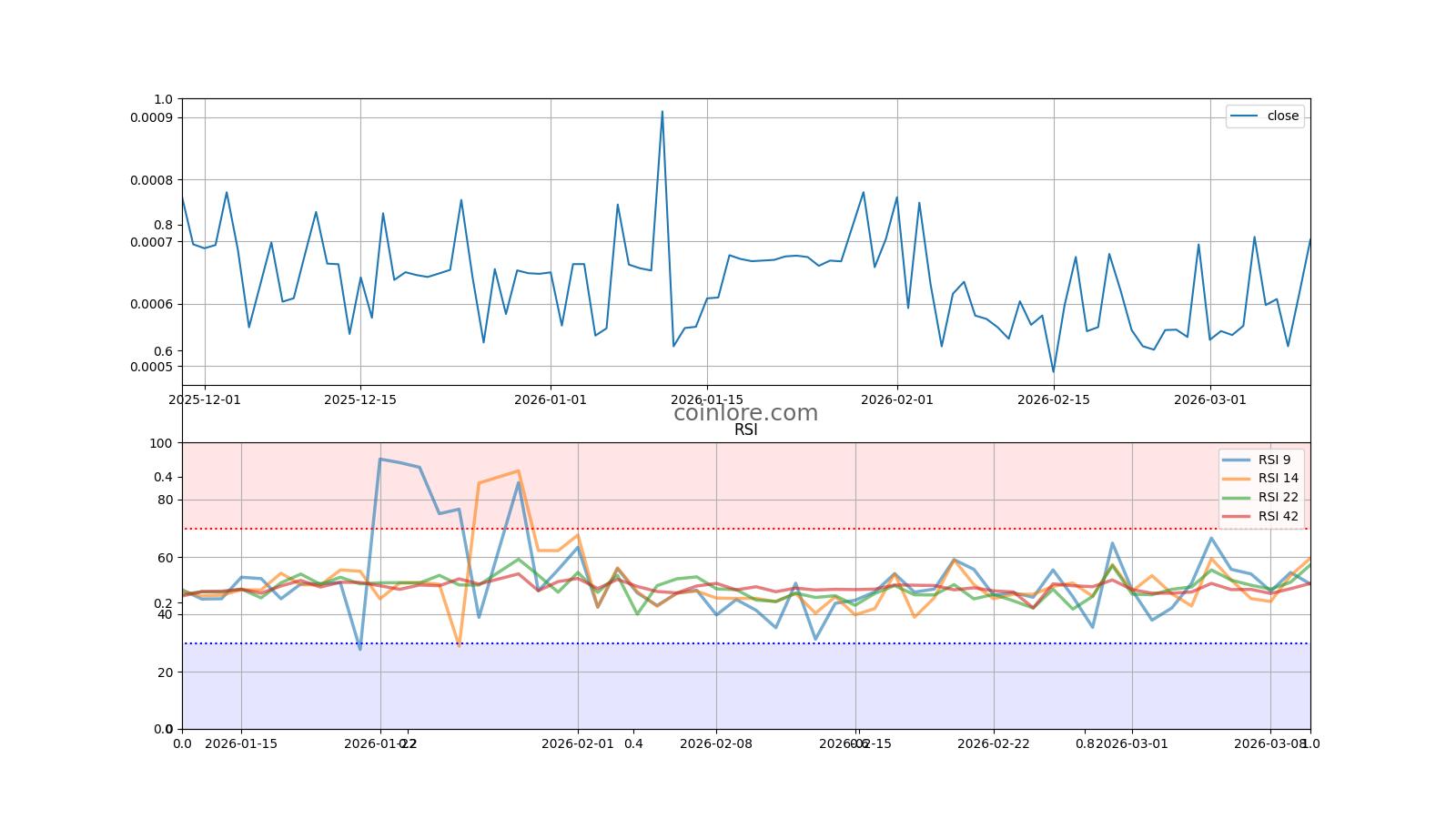 Cannation RSI indicator