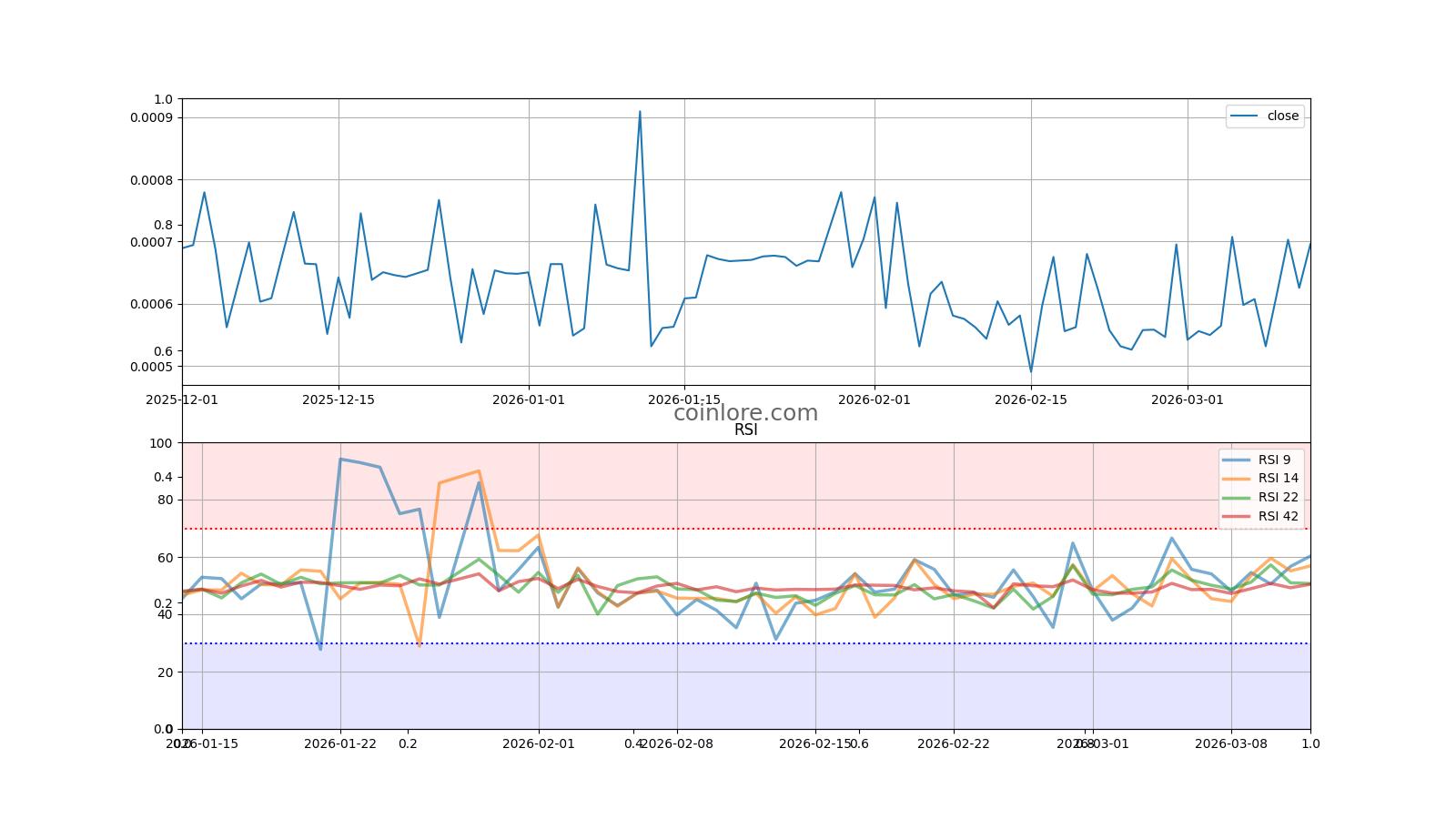 Cannation RSI indicator