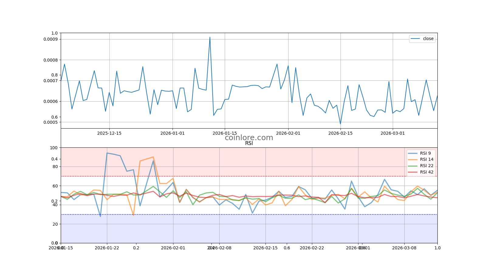 Cannation RSI indicator