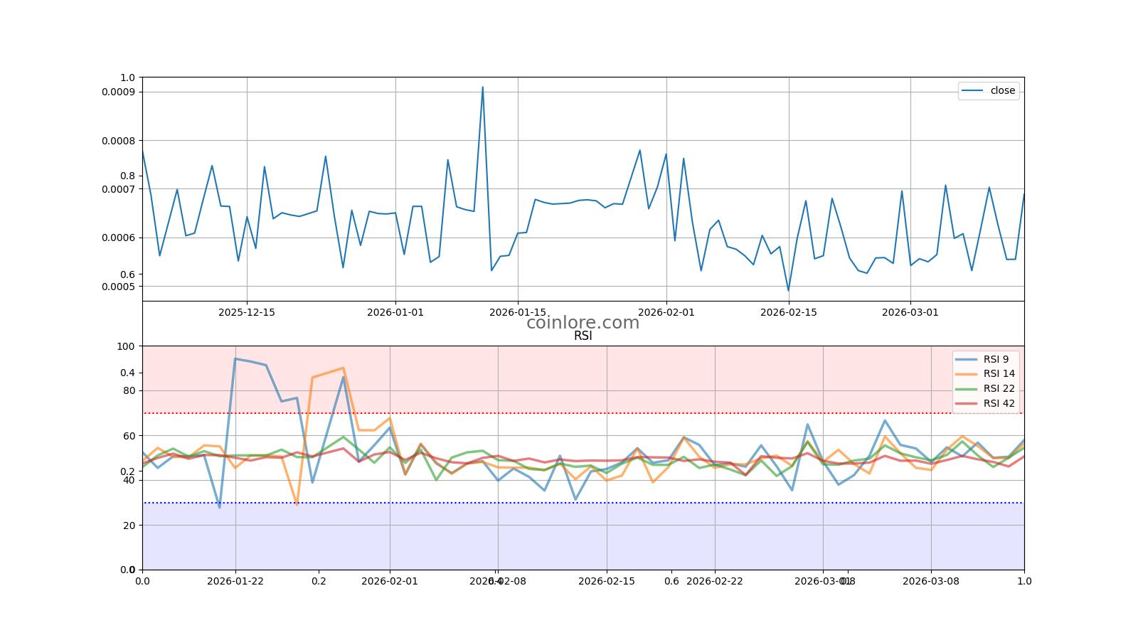 Cannation RSI indicator